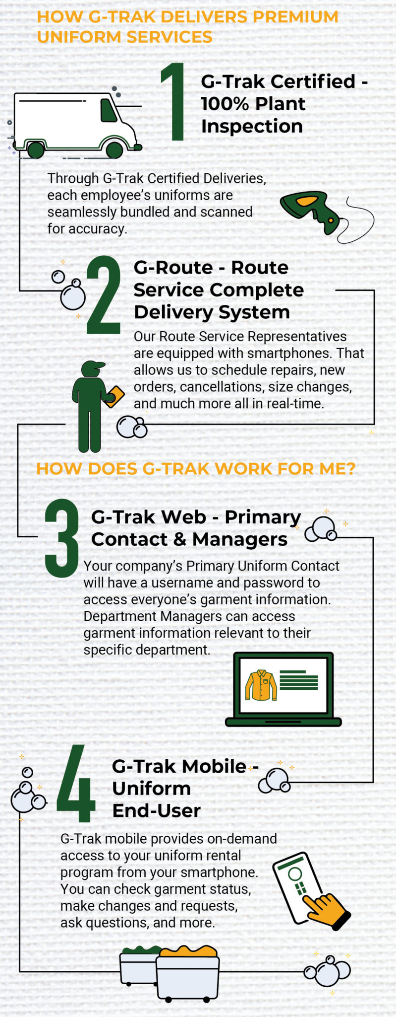 RFID TECHNOLOGY | G-TRAK COMPLETE UNIFORM BUNDLES